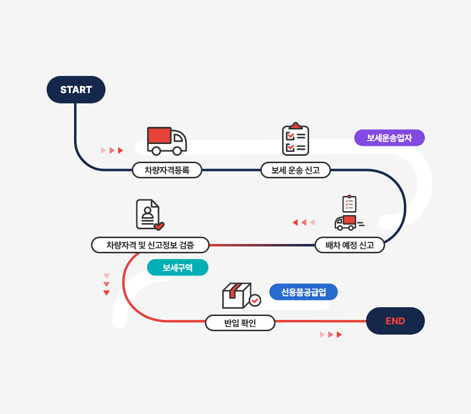 KCLA Pass+ 보세운송 세관신고 포털