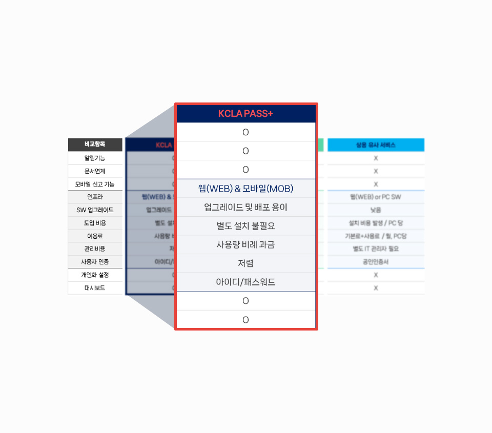 KCLA Pass+ 보세운송 세관신고 포털